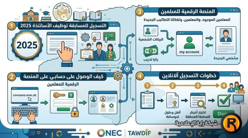 شبكة راية الإعلامية | رابط التسجيل في مسابقة توظيف الأساتذة 2025 ...